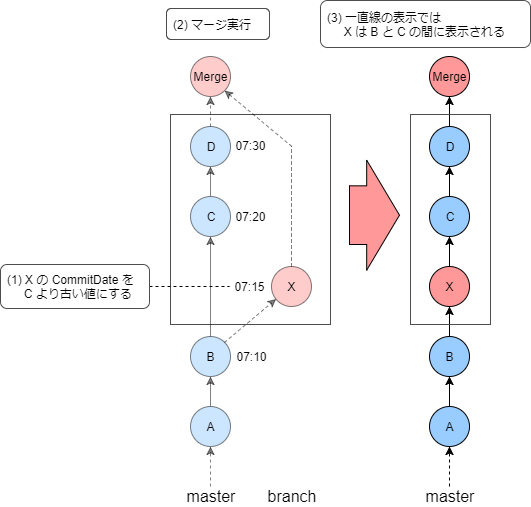 git マージコミット _ git プッシュとマージの違い – LUSAB