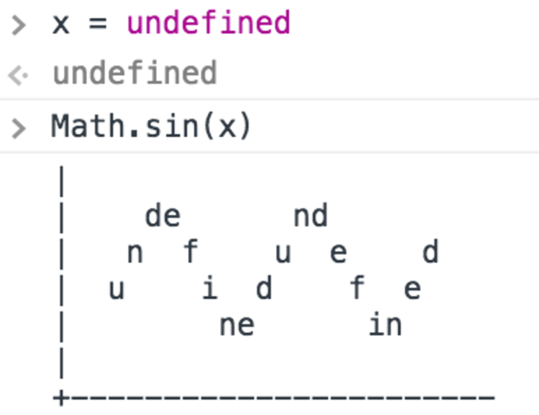 jsでundefinedな変数をMath.sin()に渡すと・・・ - BppLOG